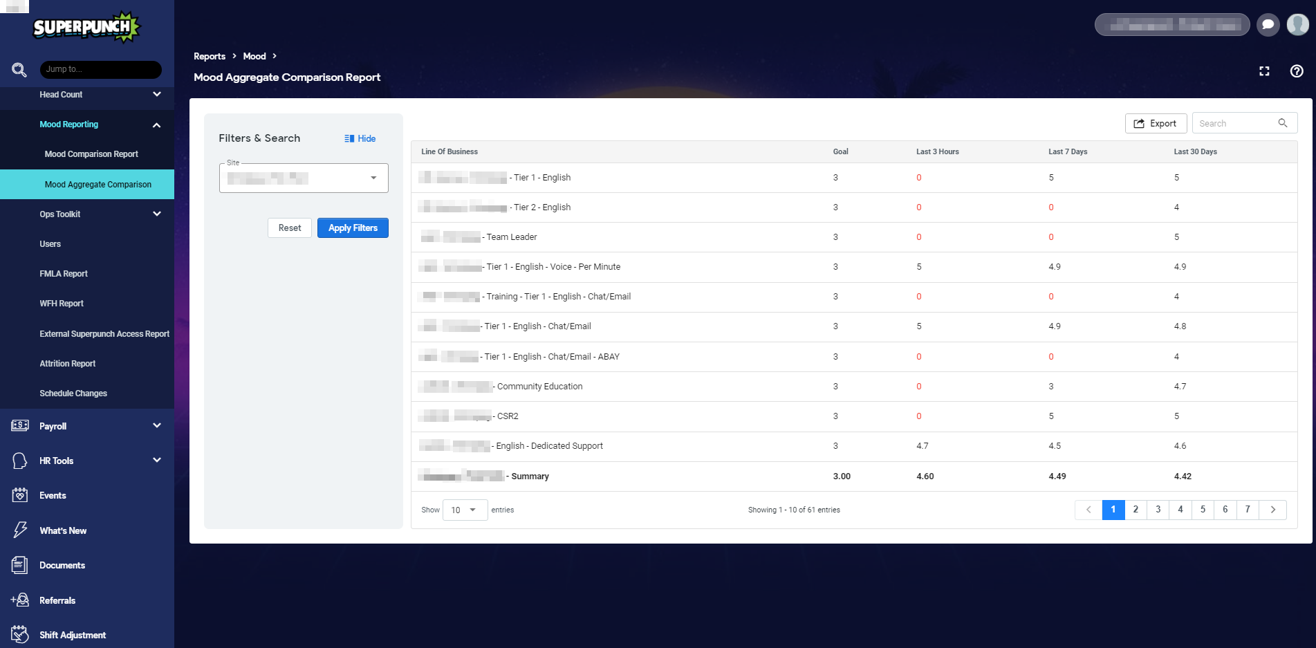 Mood Aggregate Comparison Report – 24-7 Intouch Help Center